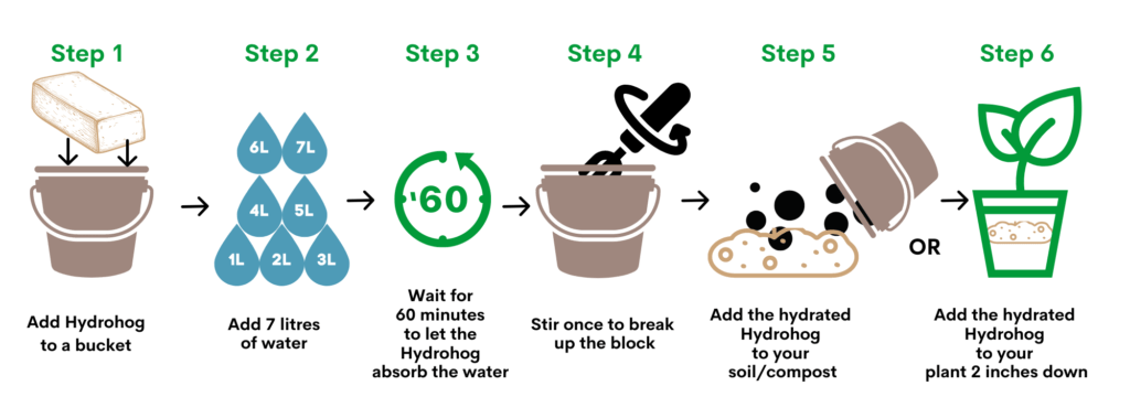 A guide to Hydrohog - Hydrohog